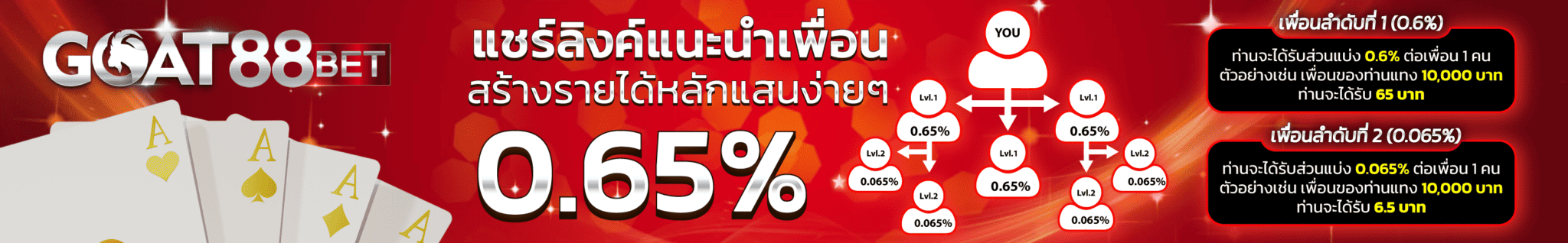 GOAT88BET - เว็บเดิมพัน Goatbet ครบวงจร ฝาก-ถอนออโต้ ไม่ผ่านเอเย่นต์